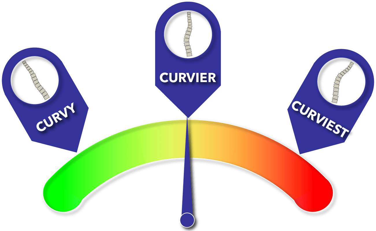 Curve Correction Program For Children & Teens - Scoliosis Care Centers