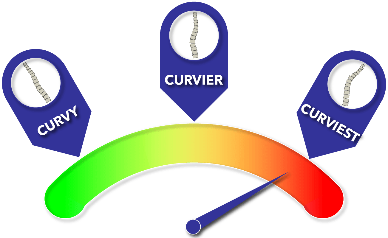 Curve Correction Program For Children & Teens - Scoliosis Care Centers