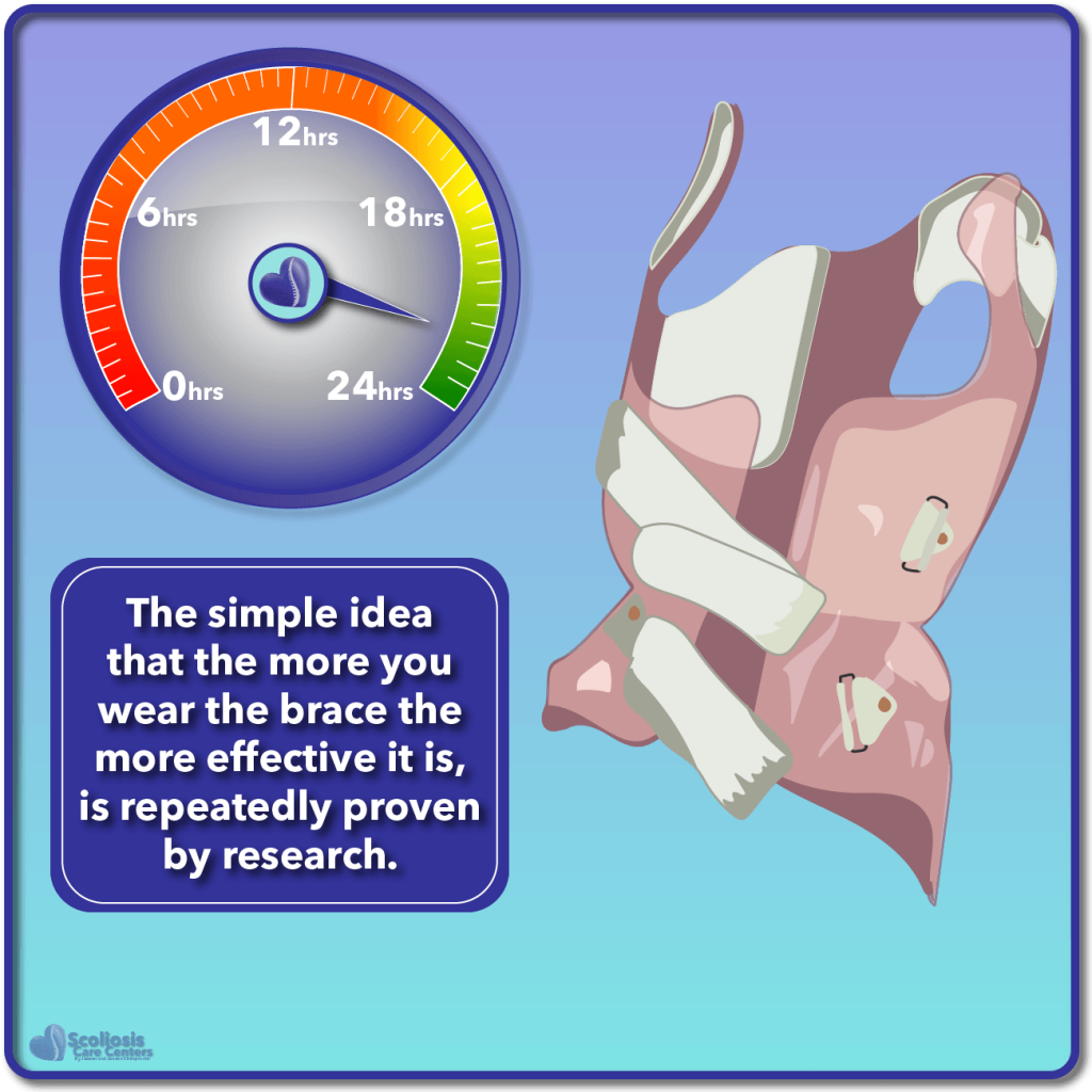 Is Bracing For Scoliosis Effective Fact Check Scoliosis Care Centers
