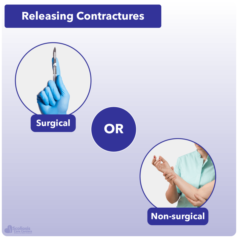 Scoliosis Flexibility Trainer - Straighten Spines Without Surgery