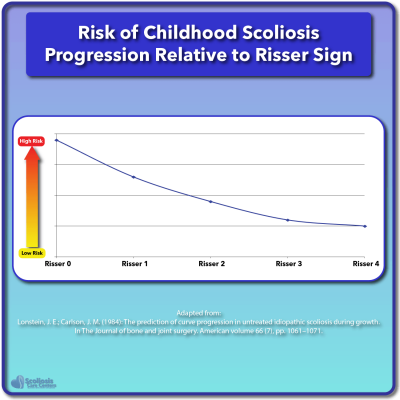 Scoliosis Treatment for Children and Teens - Scoliosis Care Centers